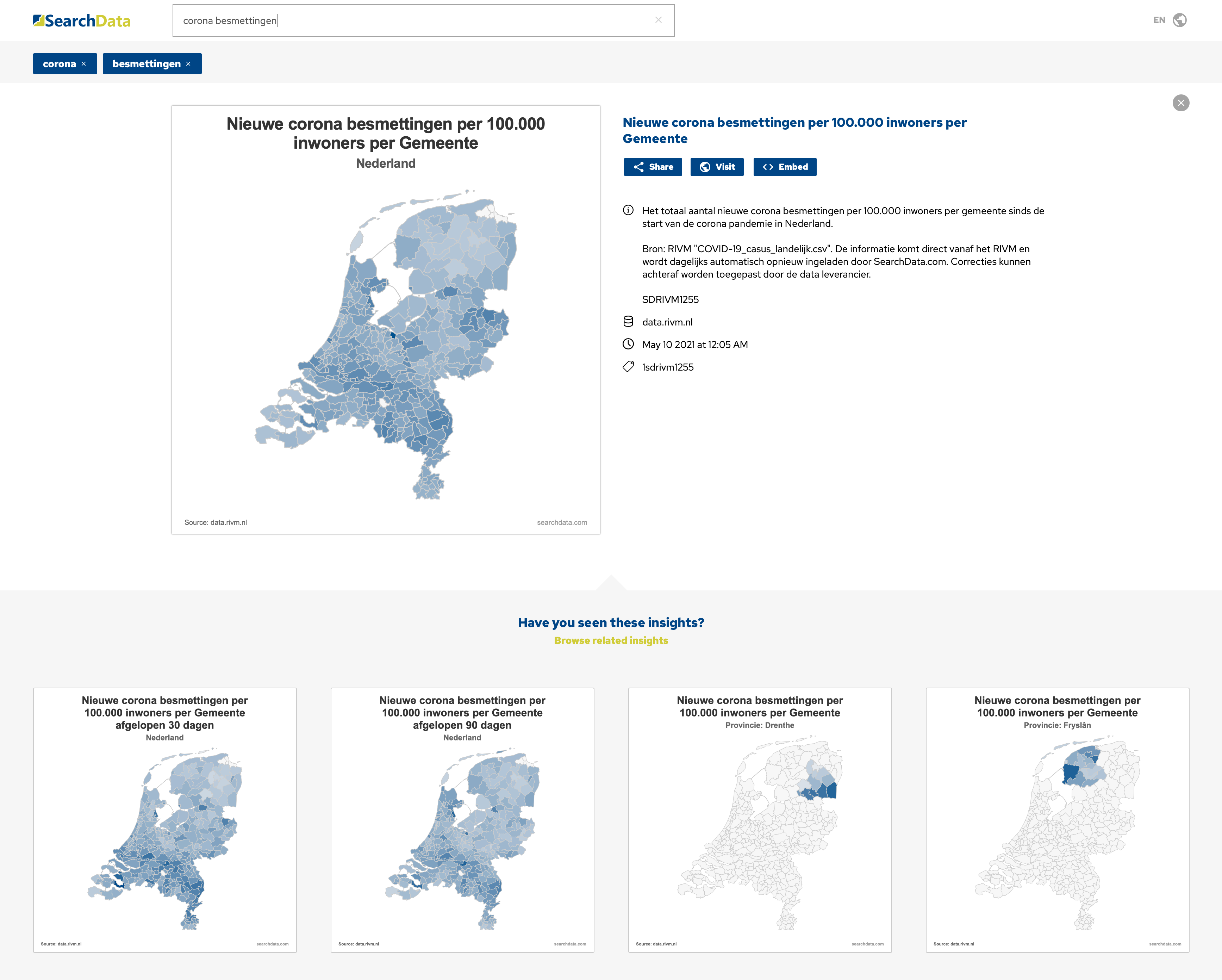 Impact story: searchdata.com | Data overheid
